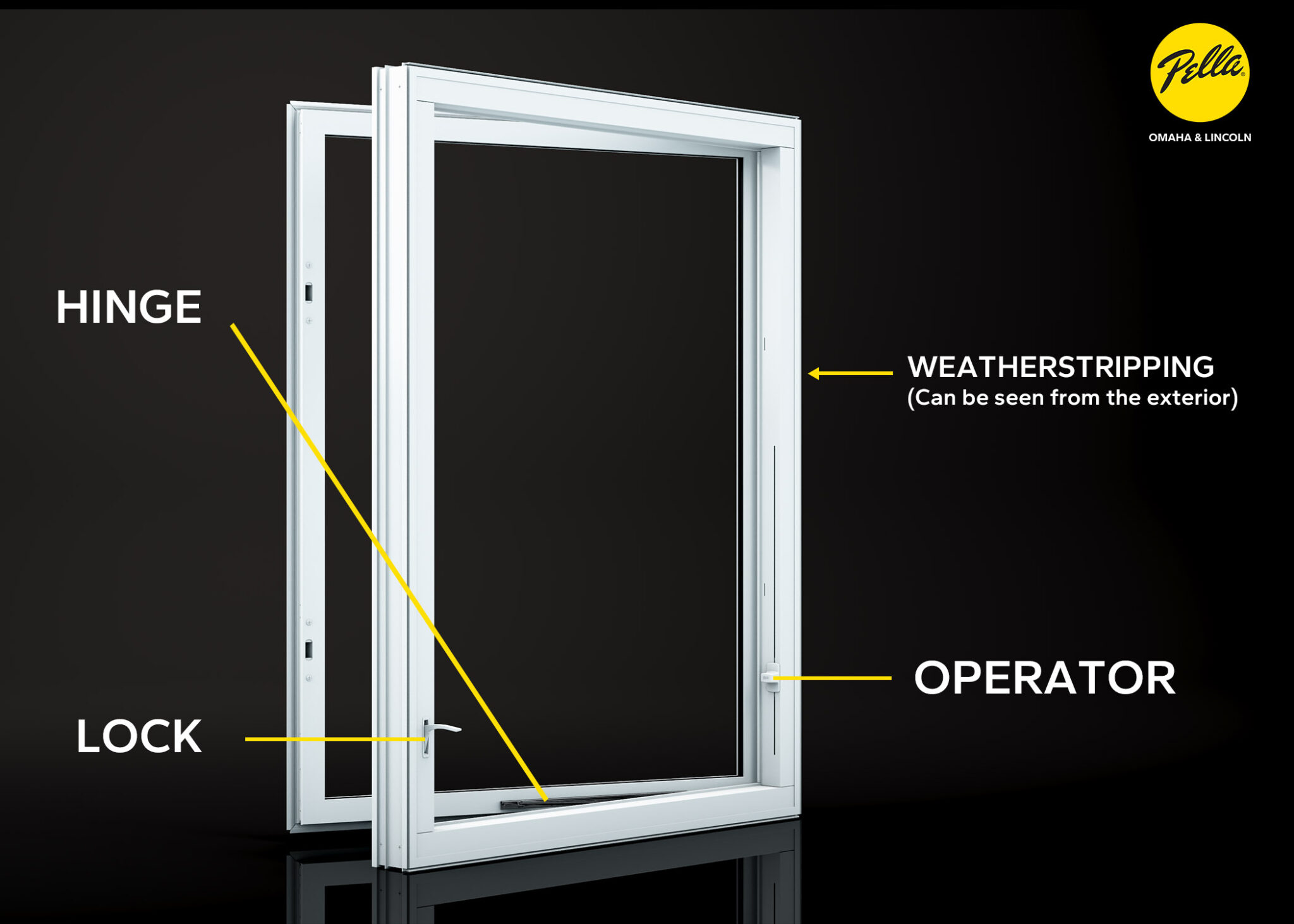 Exploring Window Parts and Designs: Your Complete Guide - Pella Windows ...