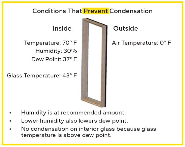 How to Get Rid of Window Condensation - Pella Windows & Doors of Omaha ...